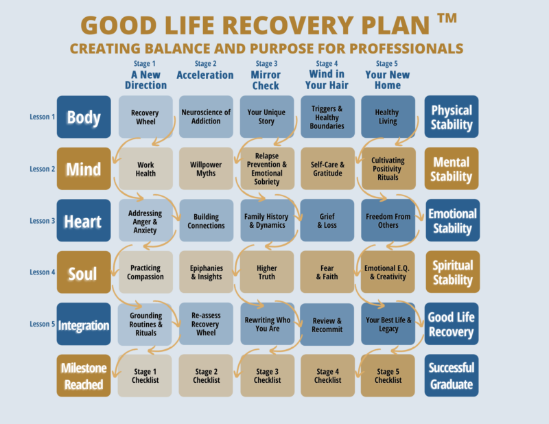 Good Life Recovery